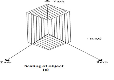 Part 11 Three Dimensional Graphics On Computer Graphics