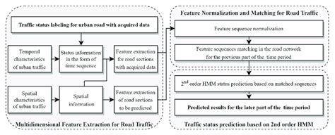 Schematic Diagram Of The Algorithm In This Paper Download Scientific Diagram