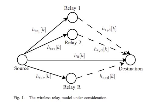 在多节点无线通信中差分放大转发技术的性能研究（matlab代码实现） Csdn博客