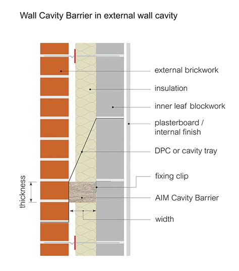 Fire Barrier Requirements At Tristan Oflaherty Blog