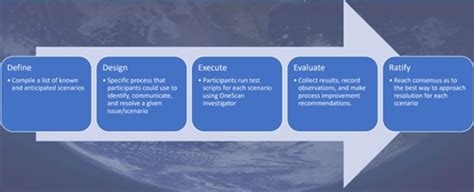 Dscsa Exceptions Pilot Program