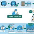 SAP MRP Process Flow Diagram SAP Flowcharts Process Flow Diagrams Cheatsheets