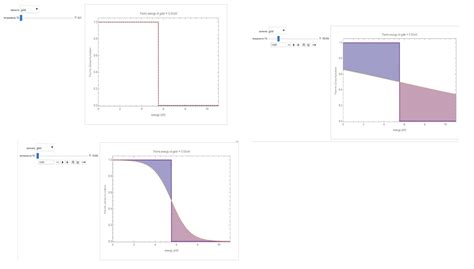 Solved Show The Fermi Dirac Distribution Function Of
