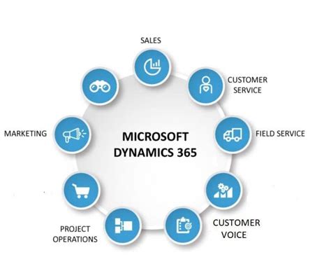 Is Dynamics 365 Customer Service Right For Your Business Spanish Point Technologies Ltd
