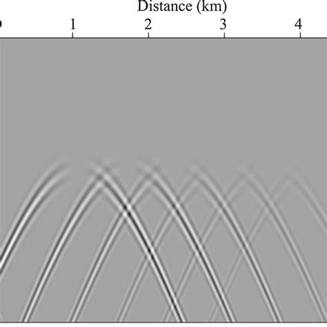A Dip Angle Gather Located At About 30 Km Download Scientific Diagram
