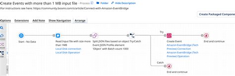 Article Recipe Connect With Amazon Eventbridge Boomi Community