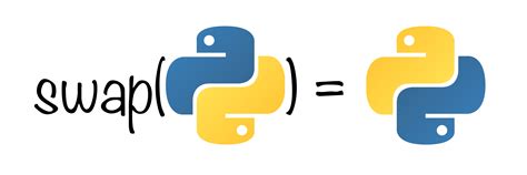 Pythonic Swapping How And Why Allens Whiteboard