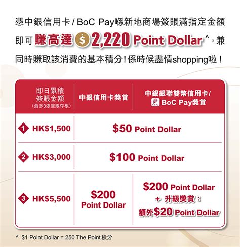新地商場簽賬賺高達 2 220 Point Dollar 信用卡 中國銀行 香港 有限公司
