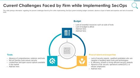 Information And Technology Security Operations Current Challenges Faced By Firm While