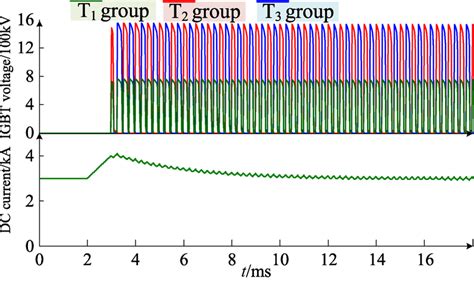 Working Effect Of Fault Current Limiter Download Scientific Diagram