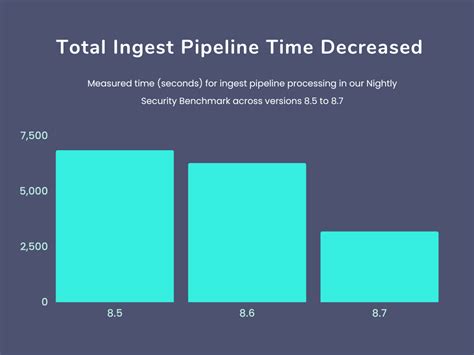 我们如何在 Elasticsearch 86、87 和 88 中加速数据摄入elasticsearch 88 Mysql Csdn博客