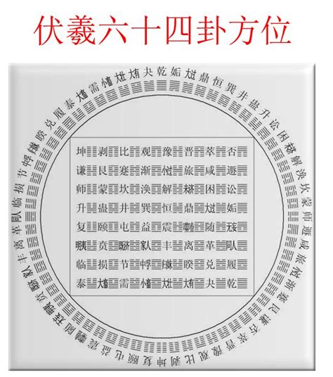 六十四卦方位图 六卦方圆图 后天六卦方位图 大山谷图库