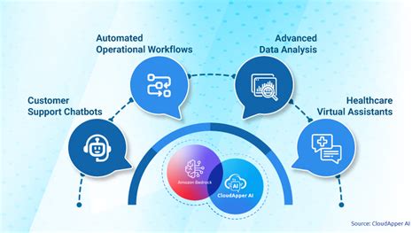 enabling complex generative ai applications with cloudapper ai and