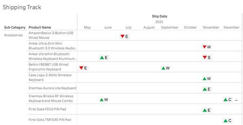 Tableau Custom Shape Combining Multiple Fields For Insightful