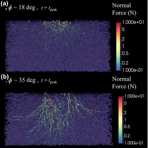 Snapshots Of Simulations Showing The Difference In The Penetration Download Scientific Diagram
