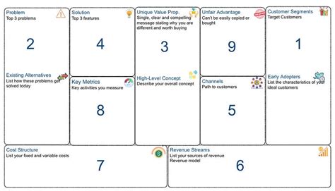 How To Use The Lean Canvas By David Pereira