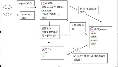 Springmvc执行流程介绍 通俗易懂 腾讯云开发者社区 腾讯云