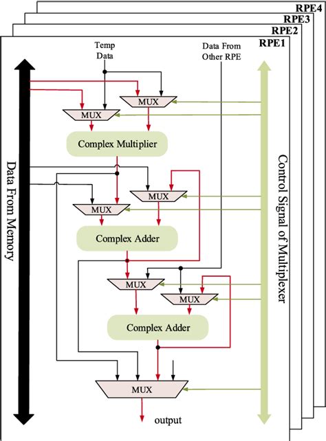 Figure 4 From Design And Implementation Of High Performance Matrix Inversion Based On