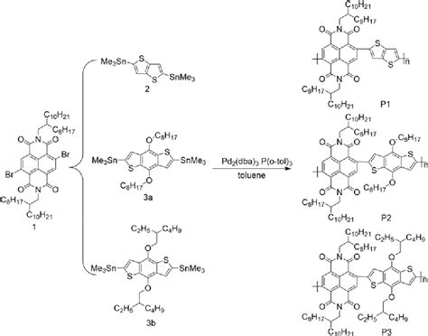 Figure 1 From Synthesis And Characterization Of Naphthalene Diimide