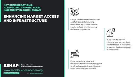 Alleviating Chronic Food Insecurity In South Sudan Social Science In Humanitarian Action Platform