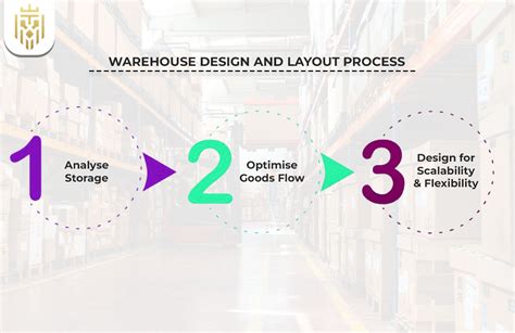 What Is Warehouse Layout Jones Elite Logistics