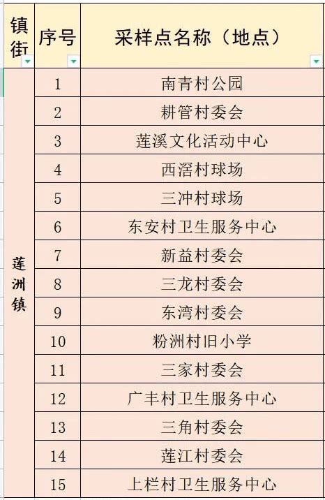 8月6日，珠海斗门区井岸镇、莲洲镇开展大规模核酸筛查采样群众疫情
