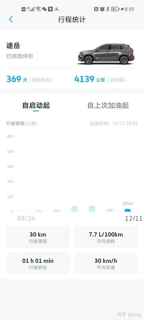 途岳用车记录年用车公里数 知乎