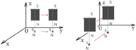 Figure 10 From Mobile Sensor Array Tracking Approach For