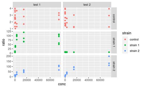 Section 5 Ggplot2 And The Grammar Of Graphics Tres Tidyverse Tutorial