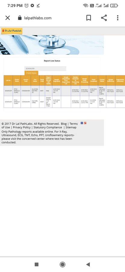 Dr Lal Pathlabs — Wrong Urine Culture Report For Pregnant Wife Leading To High Risk Treatment