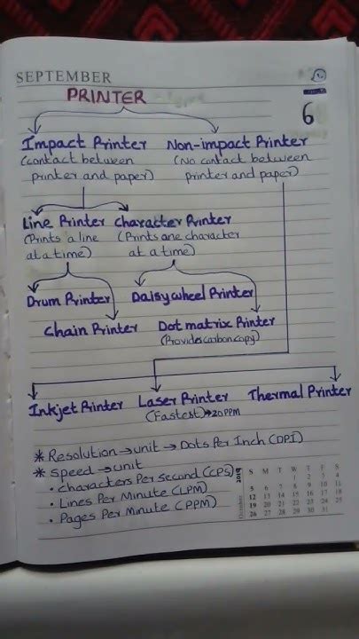 Types Of Printers Computerbasics Youtube