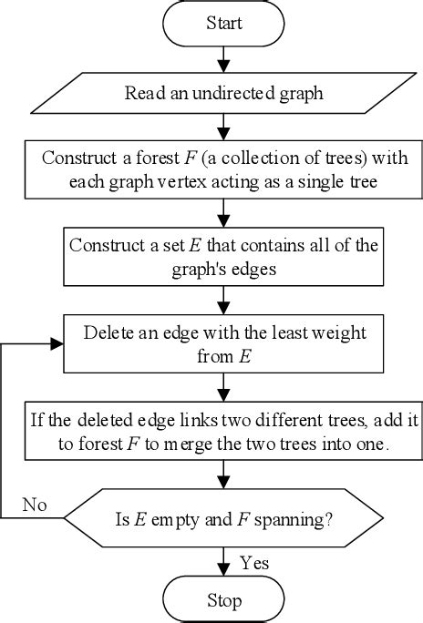 figure 7 from a deep reinforcement learning based approach to post disaster routing of movable