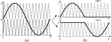 Vienna Rectifier Semantic Scholar