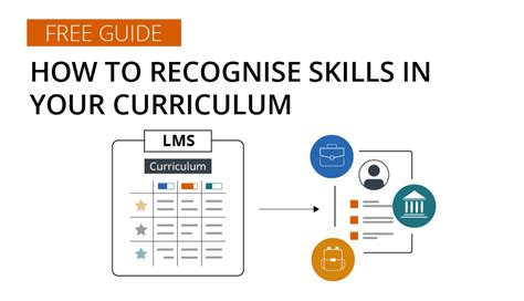 Learner Passport Features How To Create A Holistic Portrait Of A