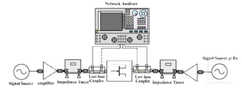 Microwaves Load Pull For Power Devices