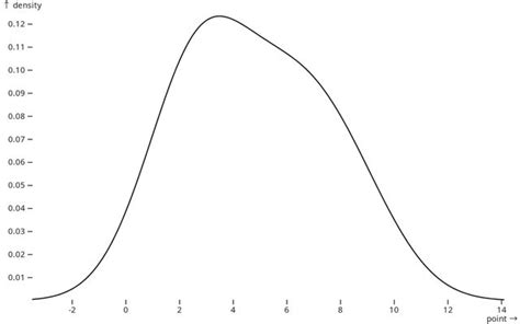 1d Kernel Density Estimation Kde Transform Observable Plot Huw
