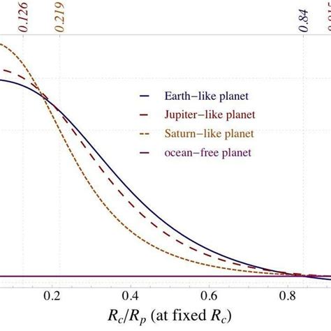 Pdf Anelastic Tidal Dissipation In Multi Layer Planets