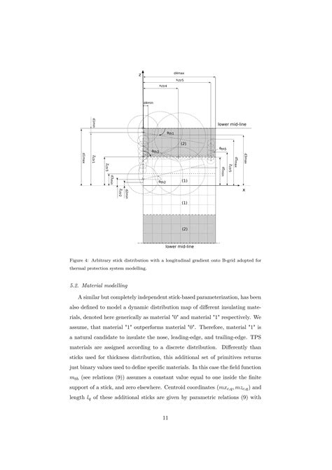 Thermal Protection System Design Of A Reusable Launch Vehicle Using Integral Soft Objects Pdf