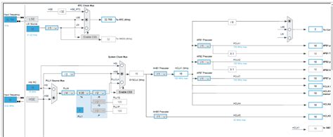 Rtc Wakeuptimer Interrupt Triggered Immediately Stmicroelectronics