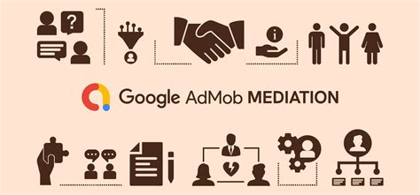 The Best Informative Admob Mediation Guide For 2024