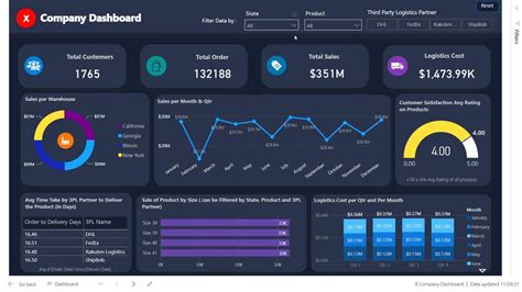 kunal katira on linkedin powerbi linkedin powerbidesktop