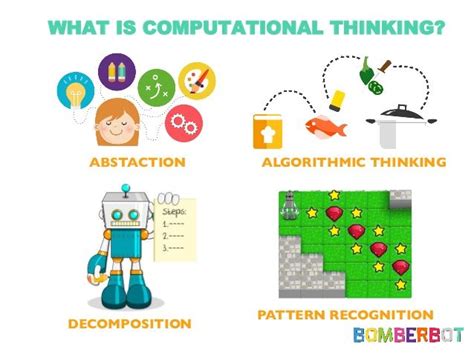 What Is Computational Thinking Abstaction Decomposition Algorithmic Thinking Pattern