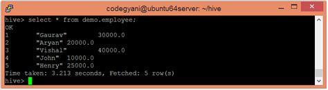 How To Load Data In Hive Data Science Ai And Ml Discussion Forum