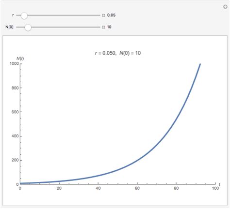 Key Features Exponential Functions 9th Grade Quiz Quizizz