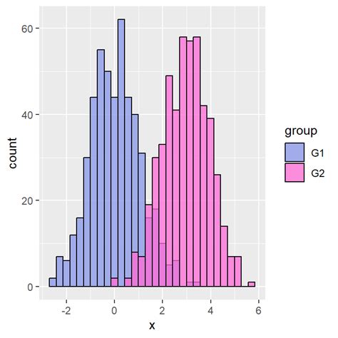 Ggplot Scale Color Manual Values In Excel