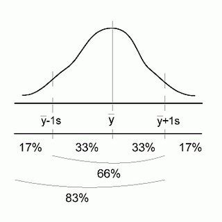 Tolerance Intervals From Normally Distributed Data For Download Scientific Diagram