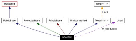 Augui Framework Graph Legend