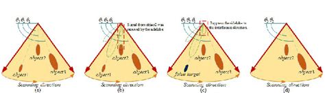 Figure 1 From Improving The Lateral Detection Performance Of Gpr Based On Beamforming Semantic