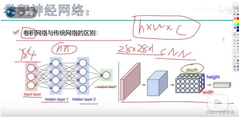 图像分割（unet算法学习笔记） unet voc2012 miou csdn博客
