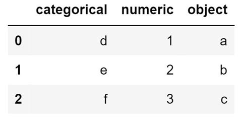 How To Describe A Dataframe Praudyog